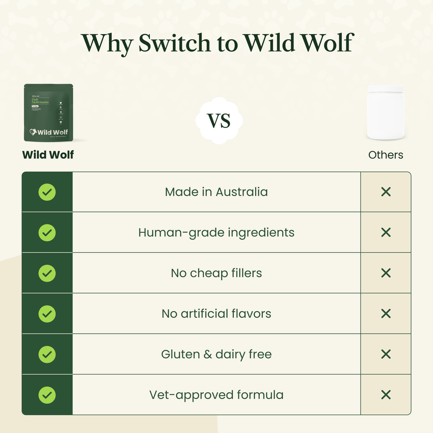 Daily Multivitamin – Wild Wolf